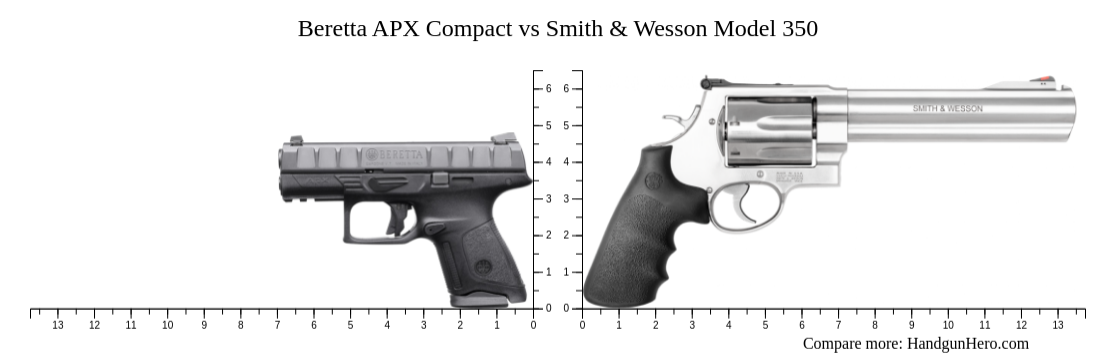 Beretta APX Compact vs Smith & Wesson Model 350 size comparison ...