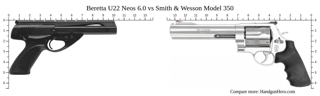 Beretta U22 Neos 6.0" vs Smith & Wesson Model 350 size comparison | Handgun Hero
