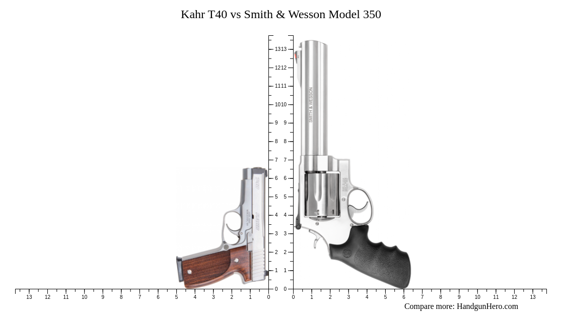 Kahr T40 vs Smith & Wesson Model 350 size comparison | Handgun Hero