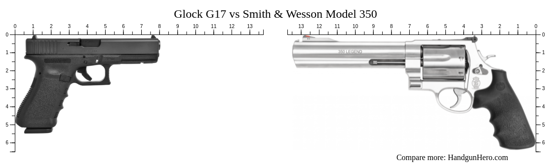 Glock G17 vs Smith & Wesson Model 350 size comparison | Handgun Hero