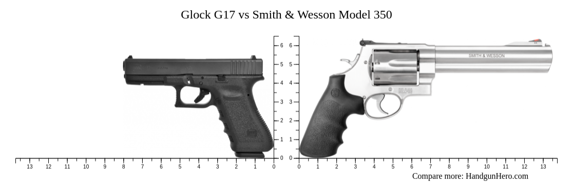 Glock G17 vs Smith & Wesson Model 350 size comparison | Handgun Hero
