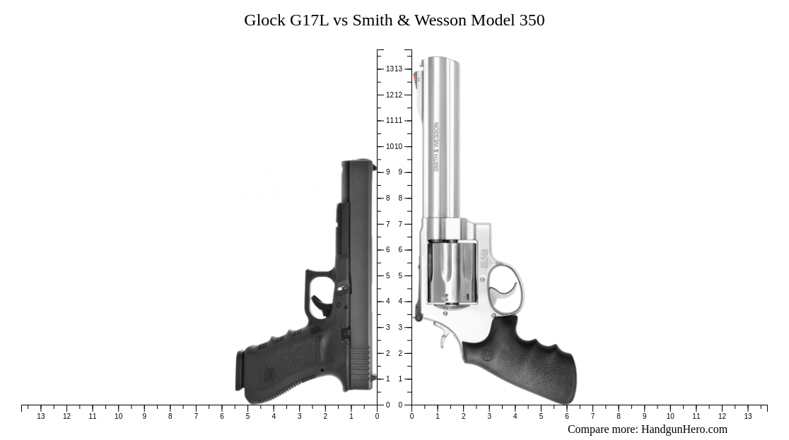 Glock G17L vs Smith & Wesson Model 350 size comparison | Handgun Hero