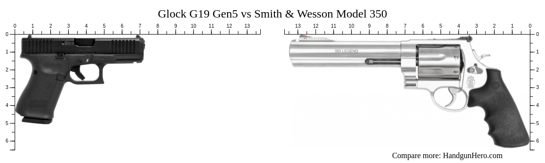 Glock G19 Gen5 vs Smith & Wesson Model 350 size comparison | Handgun Hero