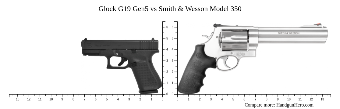Glock G19 Gen5 vs Smith & Wesson Model 350 size comparison | Handgun Hero