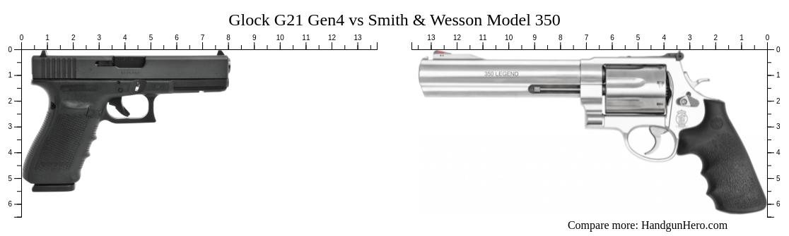 Glock G21 Gen4 vs Smith & Wesson Model 350 size comparison | Handgun Hero