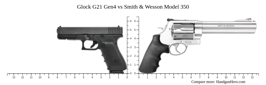 Glock G21 Gen4 vs Smith & Wesson Model 350 size comparison | Handgun Hero