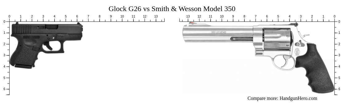 Glock G26 vs Smith & Wesson Model 350 size comparison | Handgun Hero