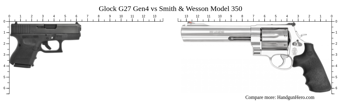 Glock G27 Gen4 vs Smith & Wesson Model 350 size comparison | Handgun Hero