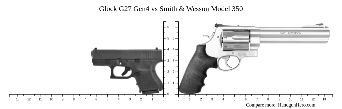 Glock G27 Gen4 vs Smith & Wesson Model 350 size comparison | Handgun Hero