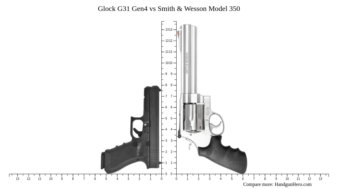 Glock G31 Gen4 vs Smith & Wesson Model 350 size comparison | Handgun Hero