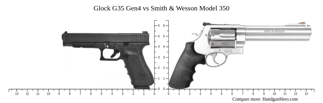 Glock G35 Gen4 vs Smith & Wesson Model 350 size comparison | Handgun Hero