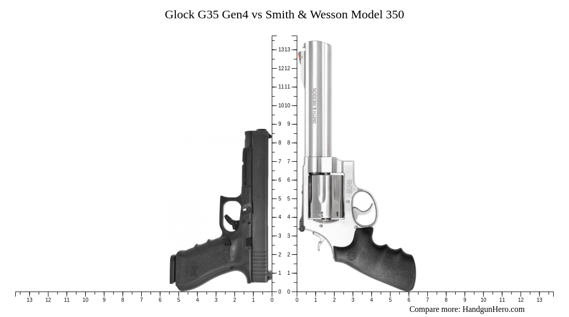 Glock G35 Gen4 vs Smith & Wesson Model 350 size comparison | Handgun Hero