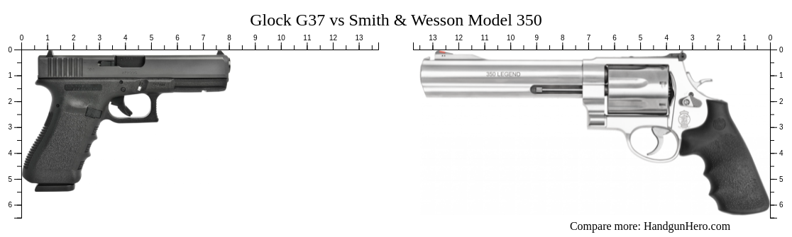 Glock G37 vs Smith & Wesson Model 350 size comparison | Handgun Hero
