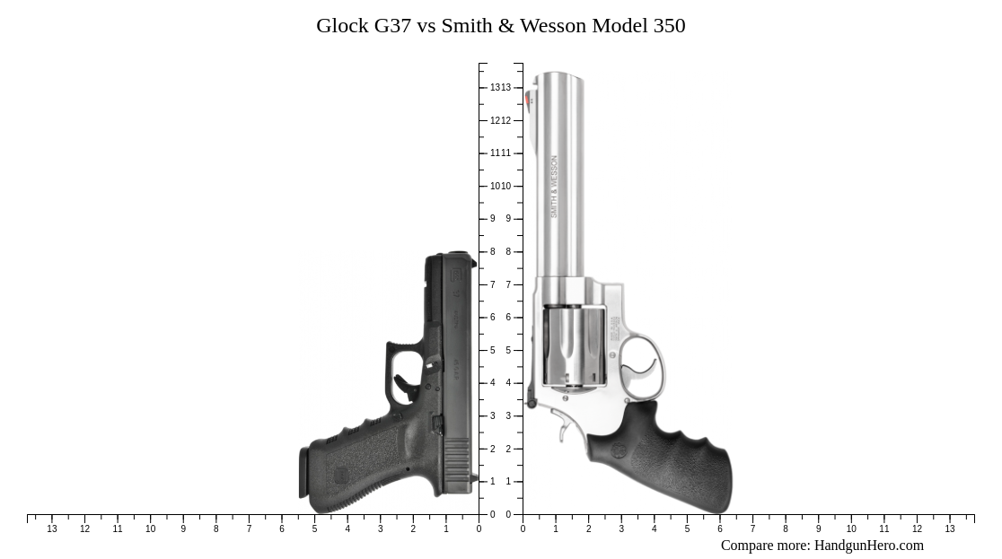 Glock G37 vs Smith & Wesson Model 350 size comparison | Handgun Hero