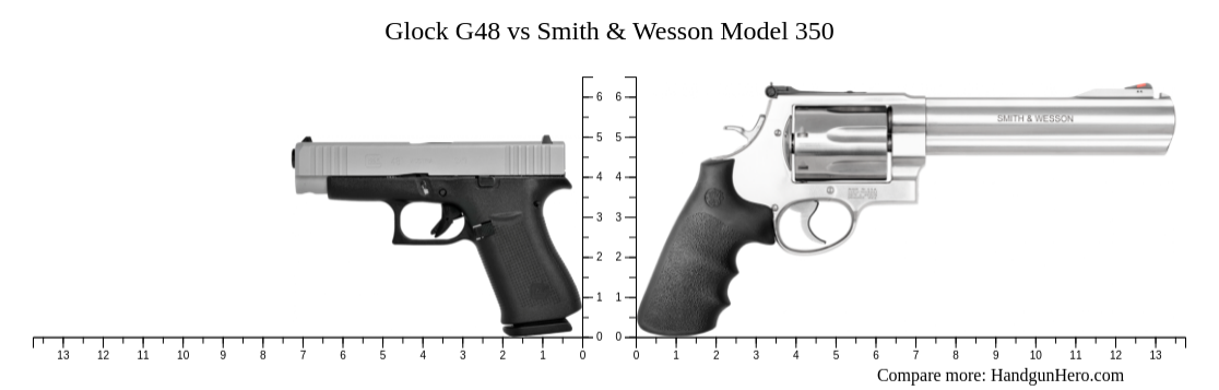 Glock G48 vs Smith & Wesson Model 350 size comparison | Handgun Hero