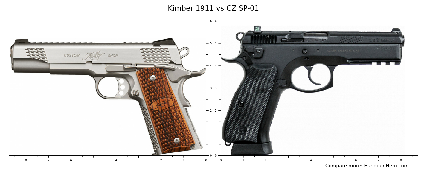 Kimber 1911 vs CZ SP-01 size comparison | Handgun Hero