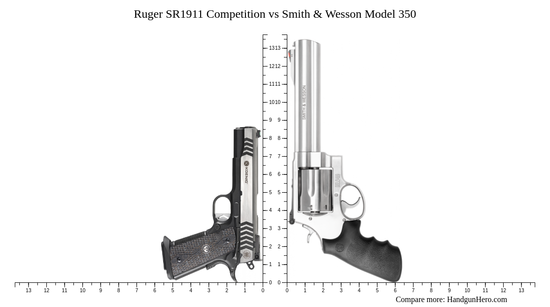 Ruger SR1911 Competition vs Smith & Wesson Model 350 size comparison ...