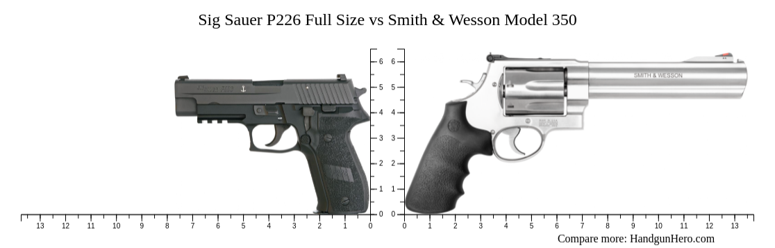 Sig Sauer P226 Full Size vs Smith & Wesson Model 350 size comparison ...
