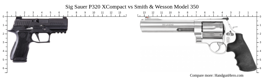 Sig Sauer P320 XCompact vs Smith & Wesson Model 350 size comparison ...