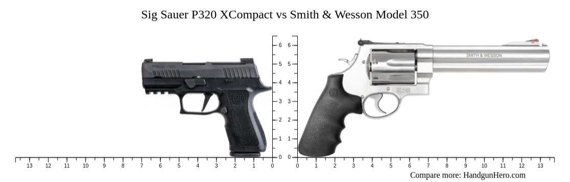 Sig Sauer P320 XCompact vs Smith & Wesson Model 350 size comparison ...