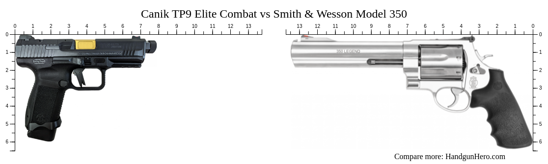 Canik TP9 Elite Combat vs Smith & Wesson Model 350 size comparison | Handgun Hero
