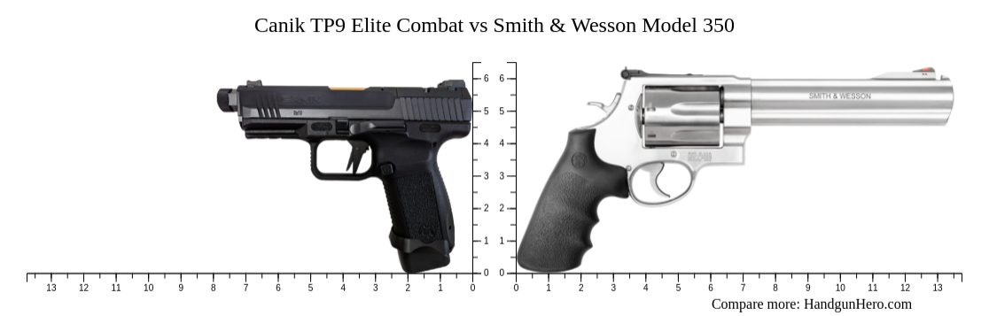 Canik TP9 Elite Combat vs Smith & Wesson Model 350 size comparison | Handgun Hero