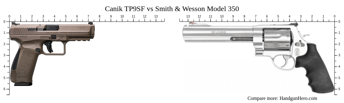 Canik TP9SF vs Smith & Wesson Model 350 size comparison | Handgun Hero