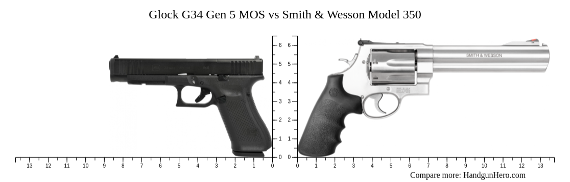 Glock G34 Gen 5 MOS vs Smith & Wesson Model 350 size comparison ...