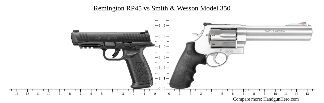Remington RP45 vs Smith & Wesson Model 350 size comparison | Handgun Hero
