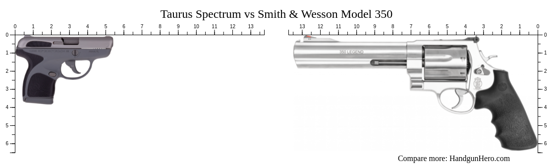 Taurus Spectrum vs Smith & Wesson Model 350 size comparison | Handgun Hero