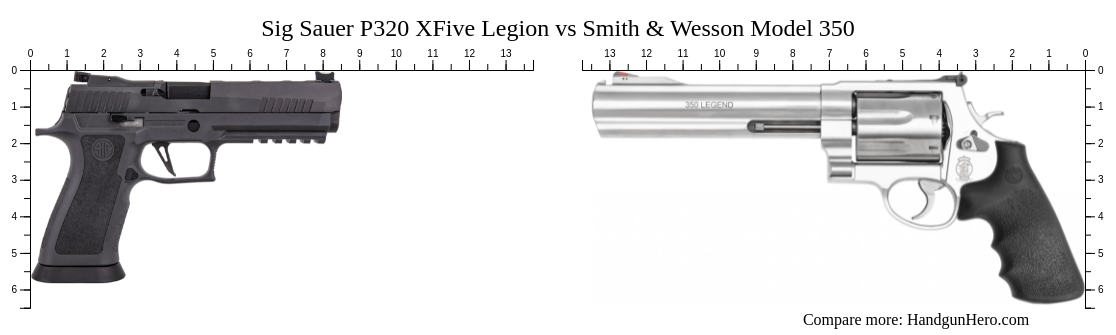 Sig Sauer P320 XFive Legion vs Smith & Wesson Model 350 size comparison ...