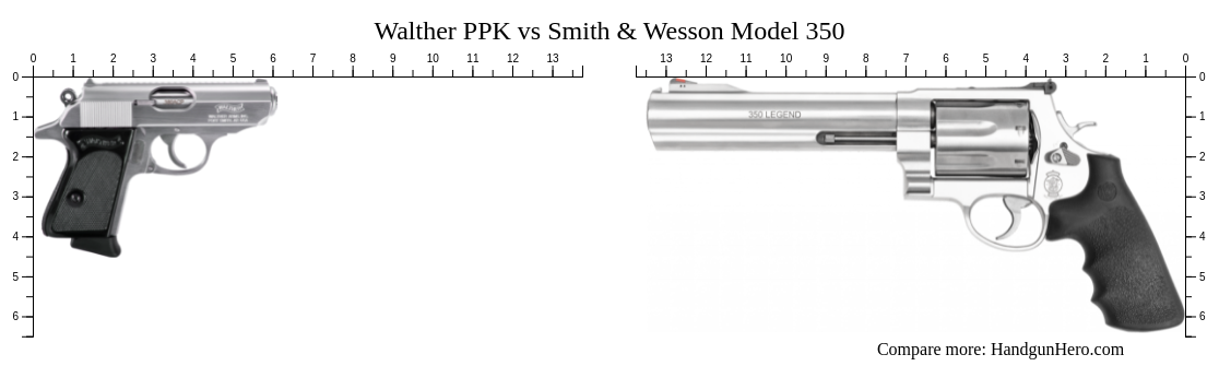 Walther PPK vs Smith & Wesson Model 350 size comparison | Handgun Hero