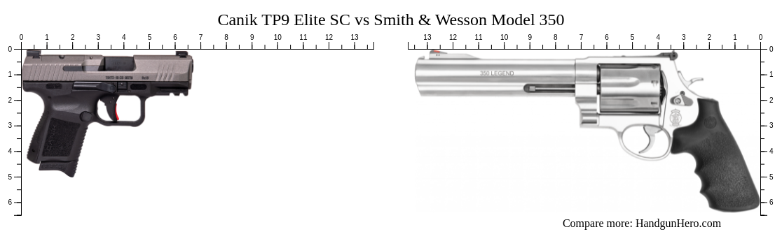 Canik TP9 Elite SC vs Smith & Wesson Model 350 size comparison | Handgun Hero