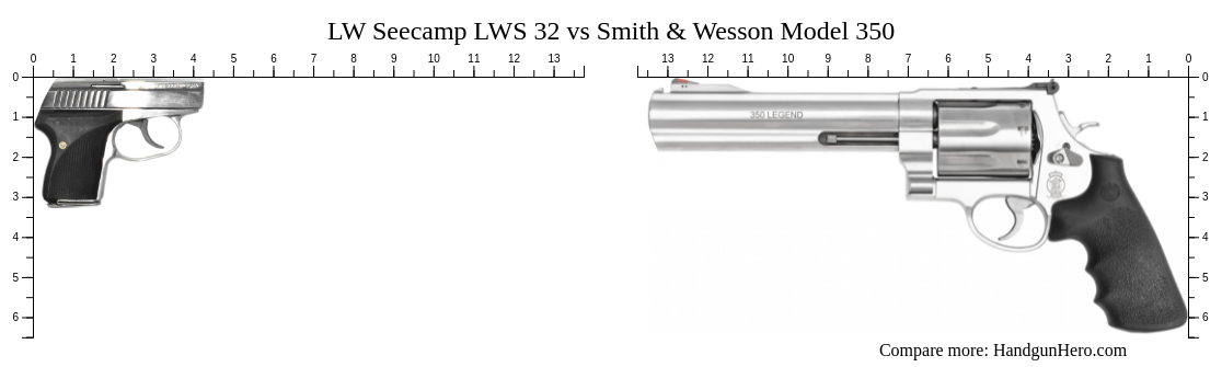 LW Seecamp LWS 32 vs Smith & Wesson Model 350 size comparison | Handgun ...