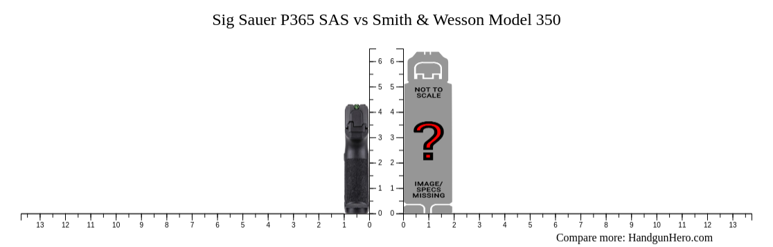 Sig Sauer P365 SAS vs Smith & Wesson Model 350 size comparison ...