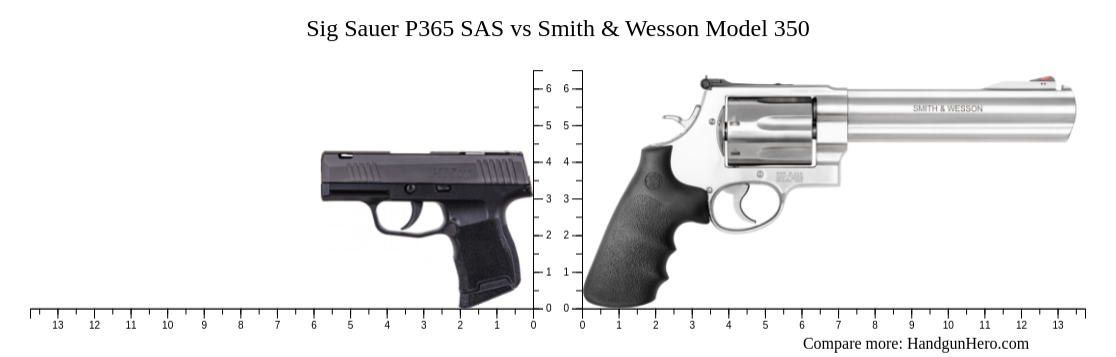 Sig Sauer P365 SAS vs Smith & Wesson Model 350 size comparison ...