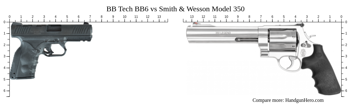 BB Tech BB6 vs Smith & Wesson Model 350 size comparison | Handgun Hero