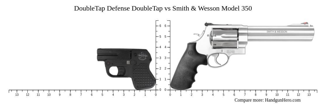 DoubleTap Defense DoubleTap vs Smith & Wesson Model 350 size comparison ...