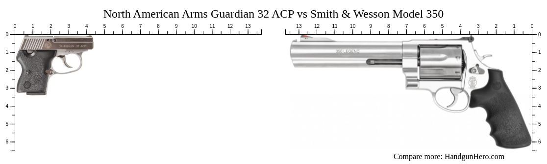North American Arms Guardian 32 ACP vs Smith & Wesson Model 350 size ...