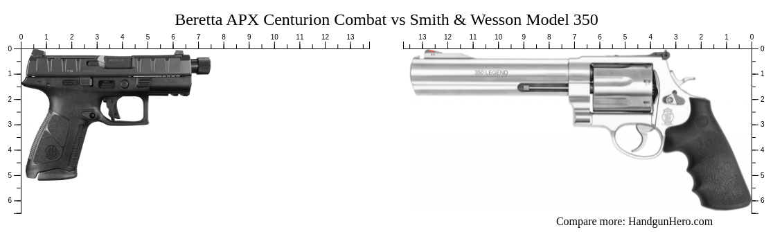 Beretta APX Centurion Combat vs Smith & Wesson Model 350 size ...