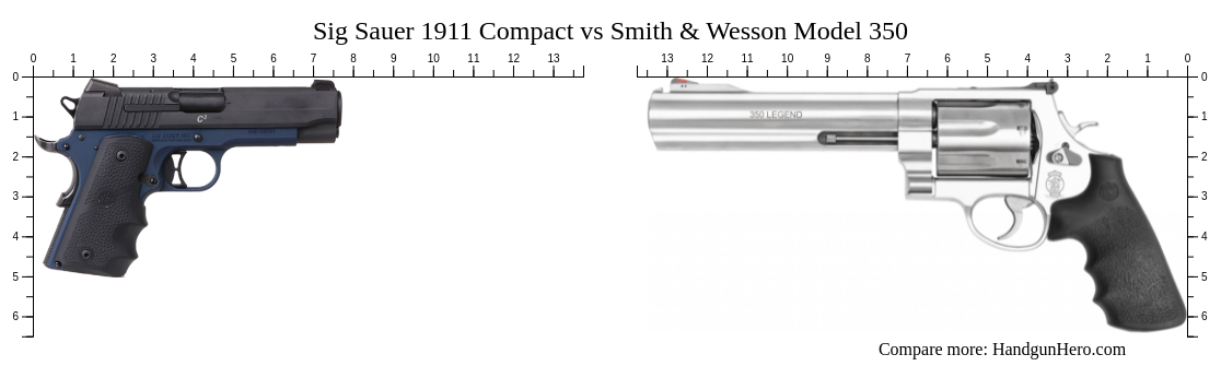 Sig Sauer 1911 Compact vs Smith & Wesson Model 350 size comparison ...