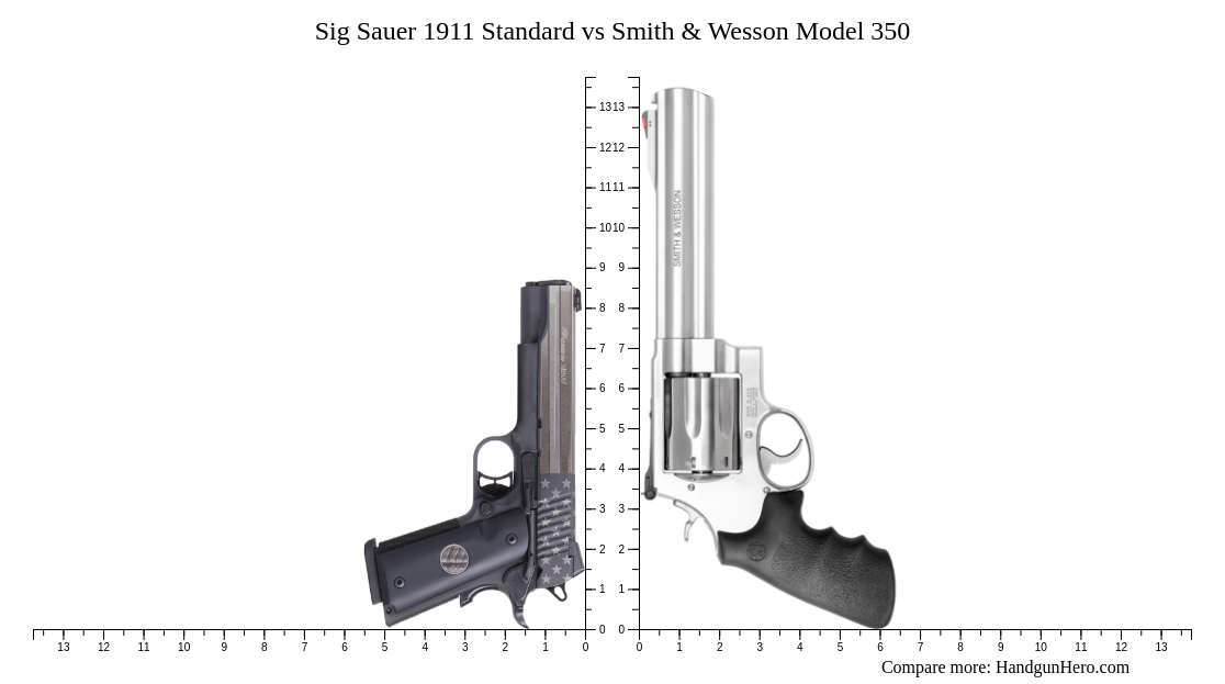 Sig Sauer 1911 Standard vs Smith & Wesson Model 350 size comparison ...