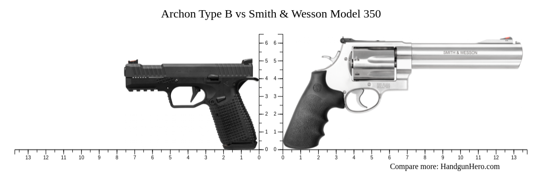 Archon Type B vs Smith & Wesson Model 350 size comparison | Handgun Hero