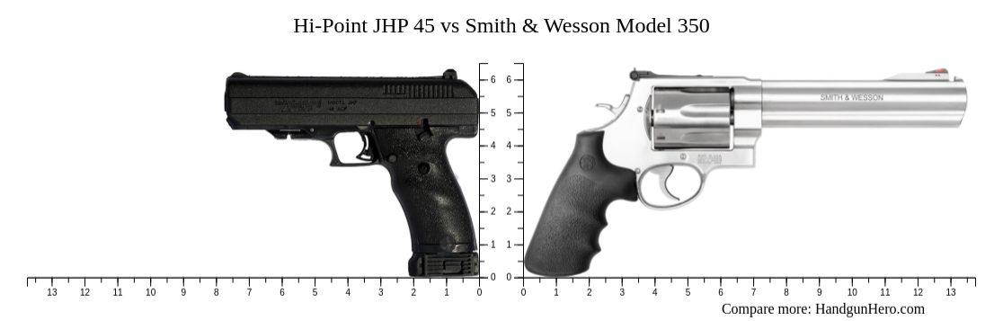 Hi-Point JHP 45 vs Smith & Wesson Model 350 size comparison | Handgun Hero