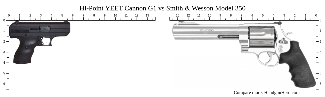 Hi-Point YEET Cannon G1 vs Smith & Wesson Model 350 size comparison ...