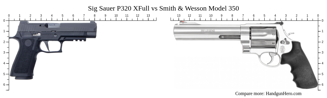 Sig Sauer P320 XFull vs Smith & Wesson Model 350 size comparison ...