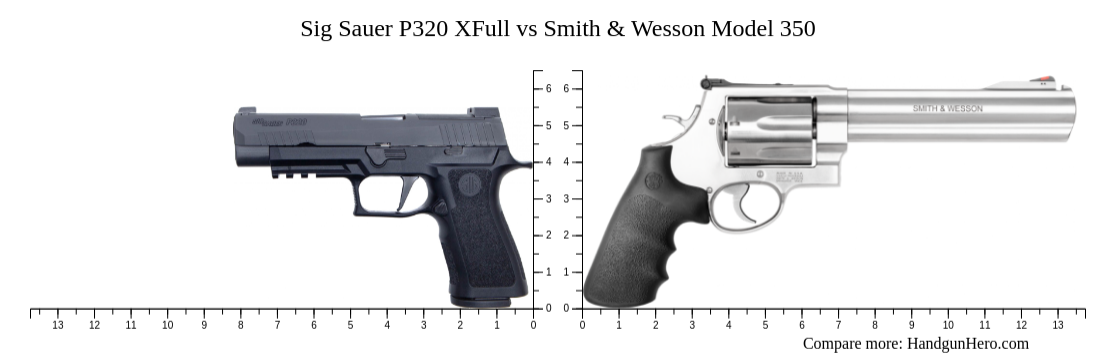 Sig Sauer P320 XFull vs Smith & Wesson Model 350 size comparison ...