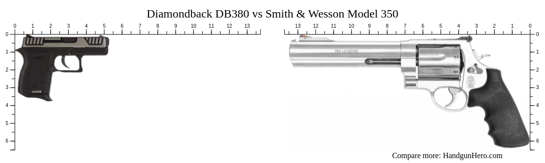 Diamondback DB380 vs Smith & Wesson Model 350 size comparison | Handgun ...