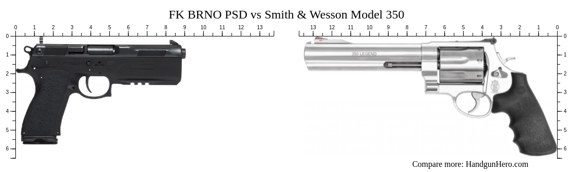 FK BRNO PSD vs Smith & Wesson Model 350 size comparison | Handgun Hero