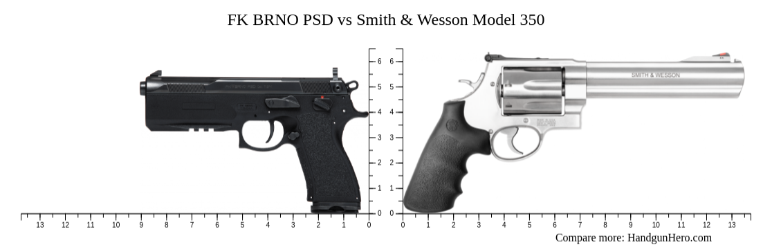 FK BRNO PSD vs Smith & Wesson Model 350 size comparison | Handgun Hero